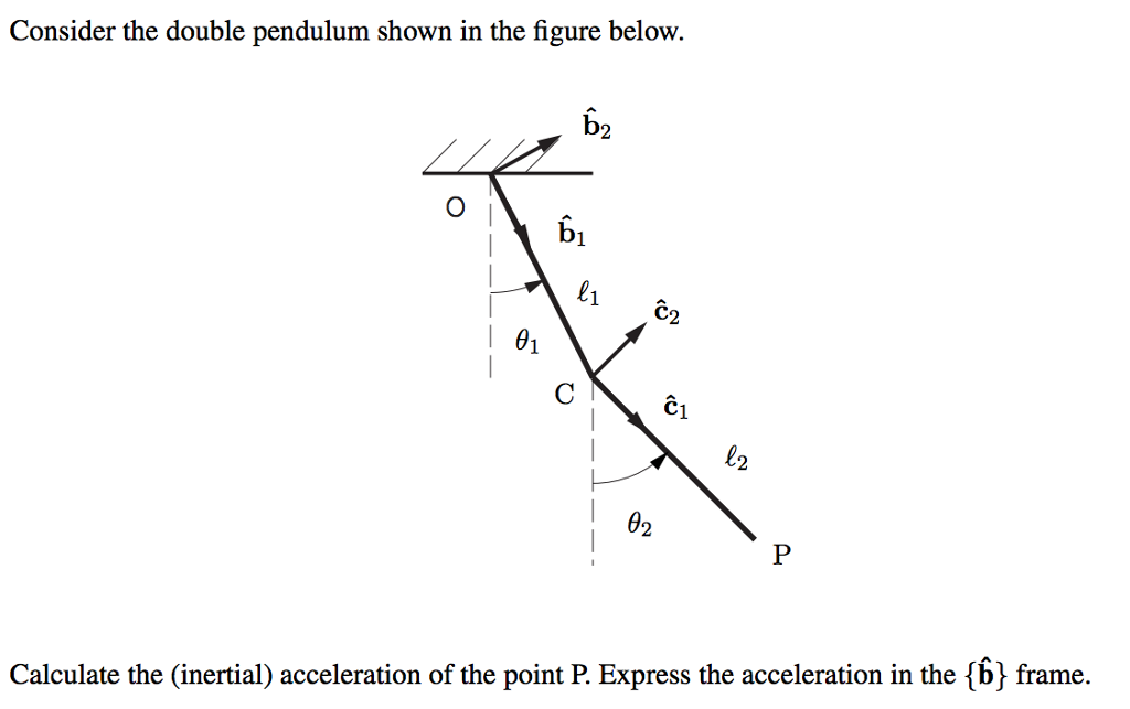 Solved Consider the double pendulum shown in the figure | Chegg.com