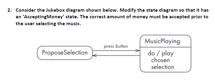 Solved 2. Consider the Jukebox diagram shown below. Modify | Chegg.com