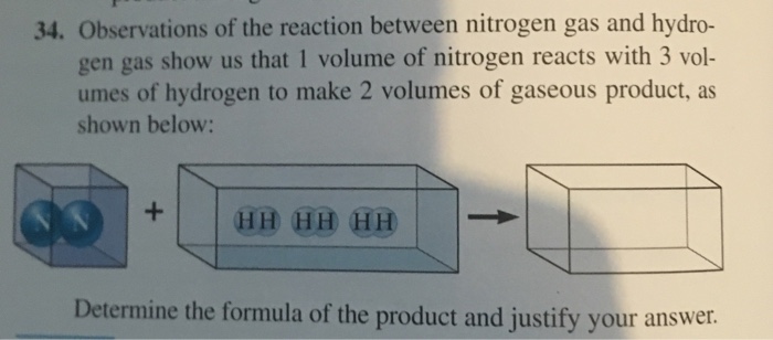 Nitrogen And Hydrogen Reaction