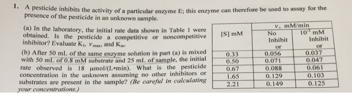 Solved Enzyme Kinetics Problem For | Chegg.com
