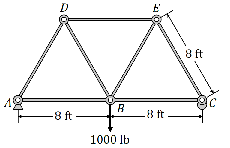 Solved The members of the truss shown below have a | Chegg.com
