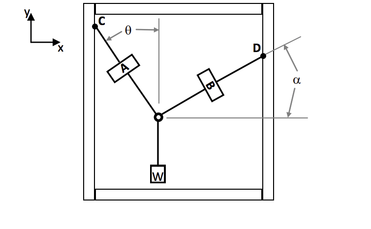 Solved A statics lab load frame is shown below. The angles | Chegg.com