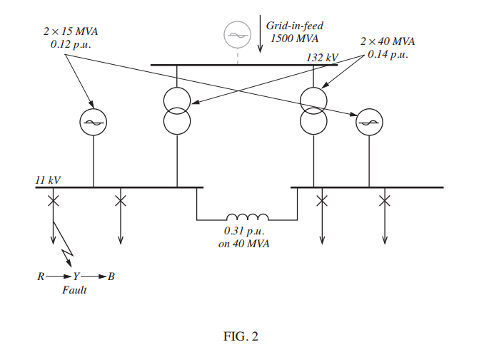 Solved FIGURE 2 shows the sectionalised busbar of a two | Chegg.com