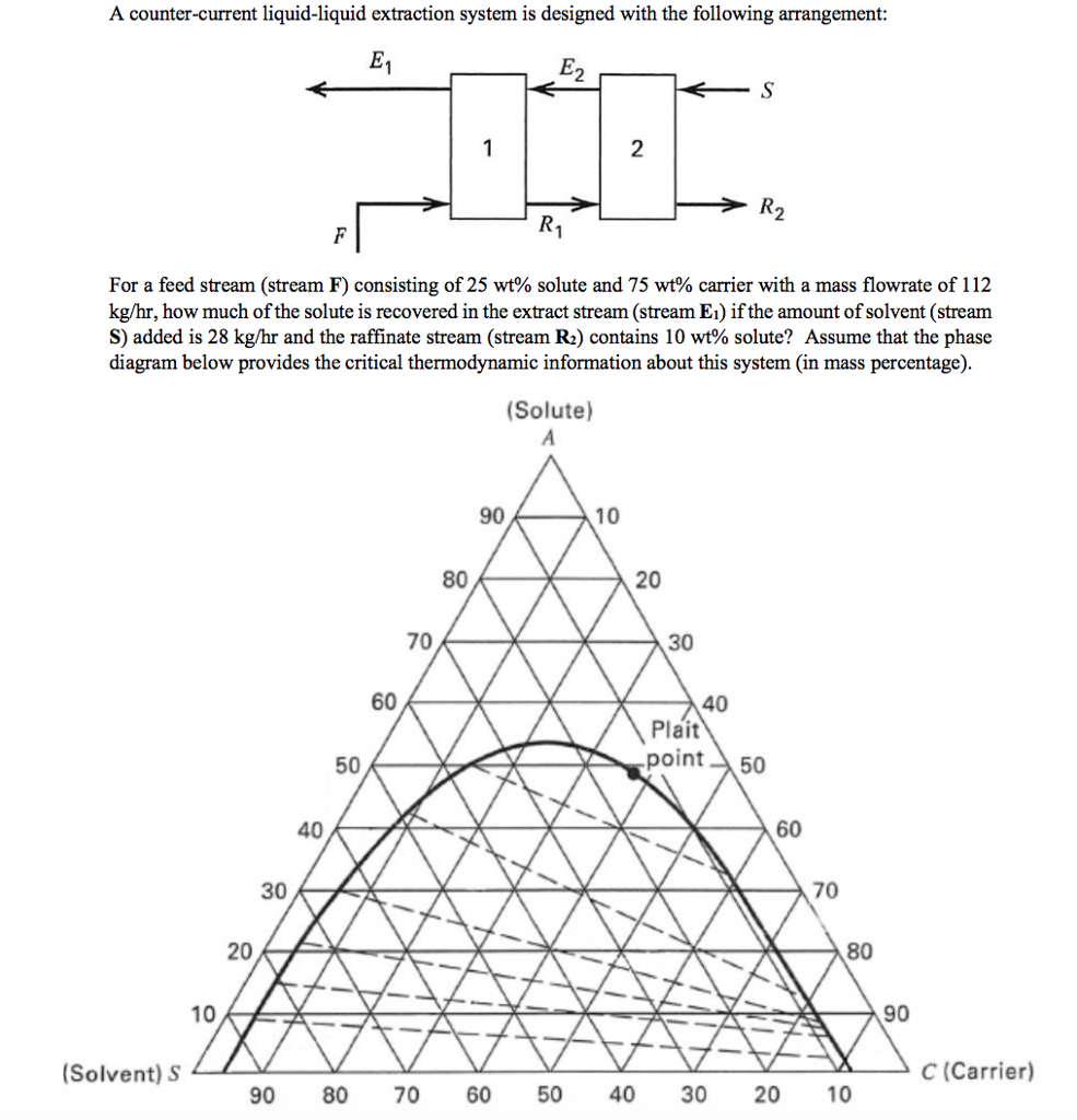 Solved A counter-current liquid-liquid extraction system is | Chegg.com