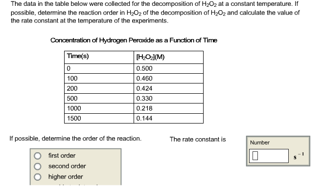 Solved The data in the table below were collected for the | Chegg.com