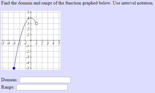 Find The Domain And Range Of The Function Graphed