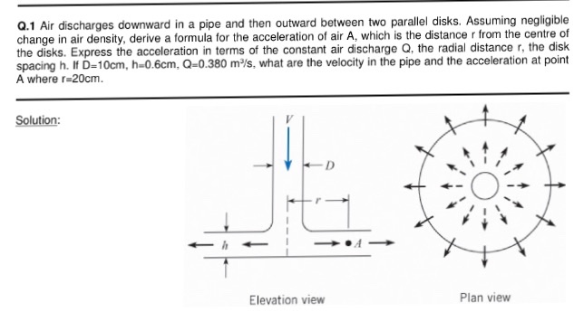 Solved Air discharges downward in a pipe and then outward | Chegg.com