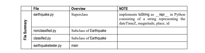 Python Programming Assignment In this comprehensive | Chegg.com