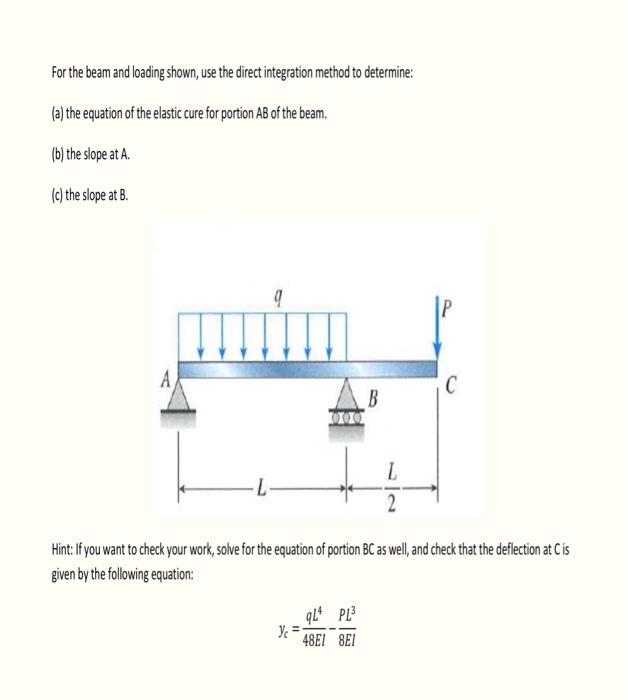 Solved For the beam and loading shown, use the direct | Chegg.com