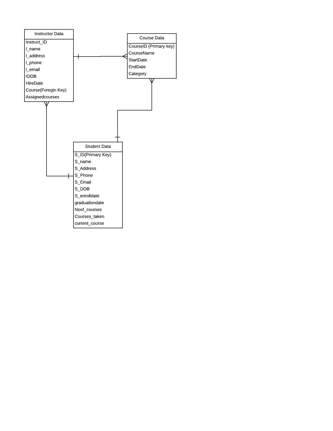 Solved conceptual and logical dbms model needed for | Chegg.com