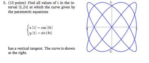 Solved Find all values of t in the interval [0, 2pi] at | Chegg.com