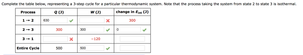 Solved Complete the table below, representing a 3-step cycle | Chegg.com