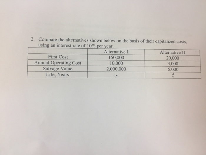 Solved Compare the alternatives shown below on the basis of | Chegg.com