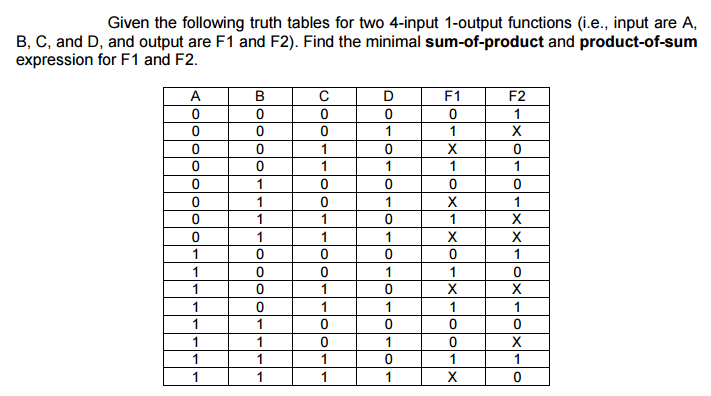 Solved Given the following truth tables for two 4-input | Chegg.com Solved Given the following truth tables for two 4-input | Chegg.com