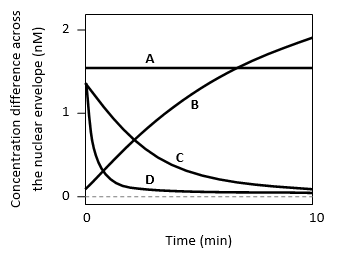 Solved In the graph to the right, the magnitude of | Chegg.com