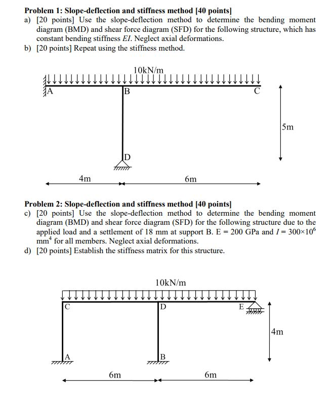 Solved Problem 1: Slope-deflection and stiffness method [40 | Chegg.com