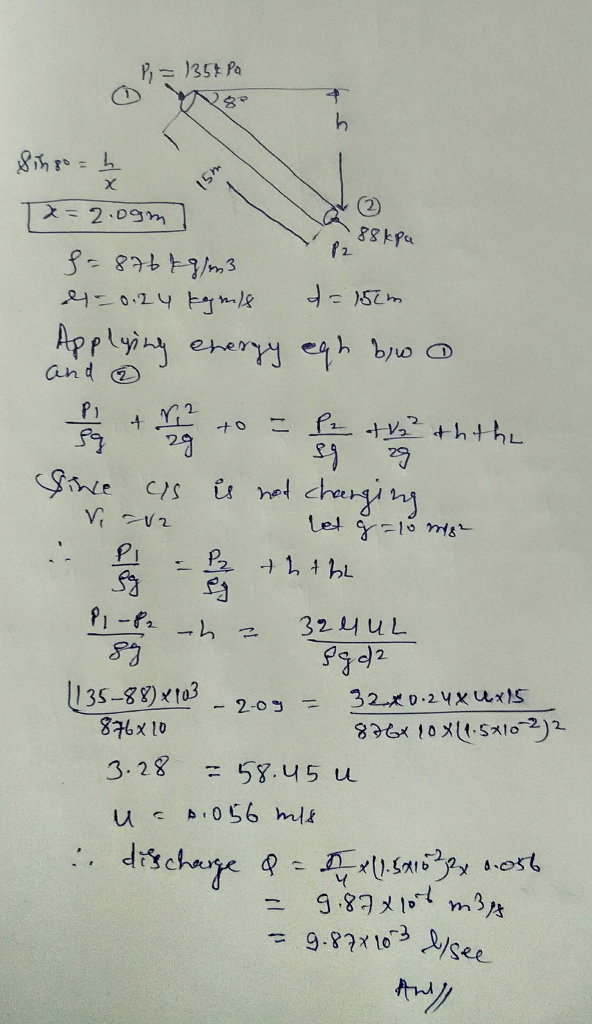 Solved Oil with ρ = 876 kg/m3 and 1formula21.mml = 0.24 | Chegg.com