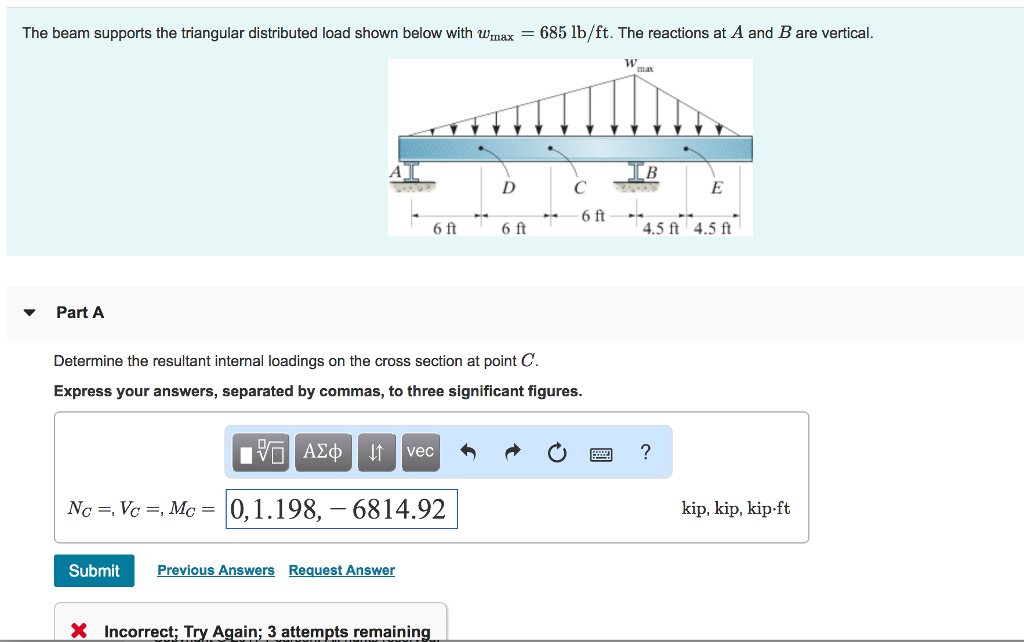 Solved The beam supports the triangular distributed load | Chegg.com