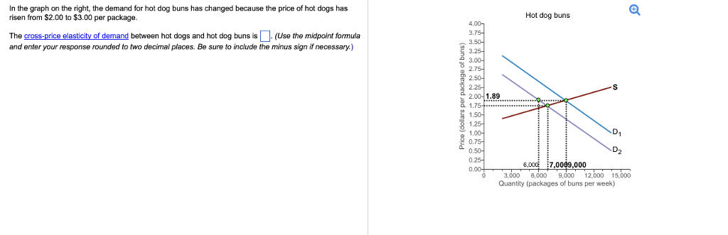 Solved In the graph on the right, the demand for hot dog | Chegg.com
