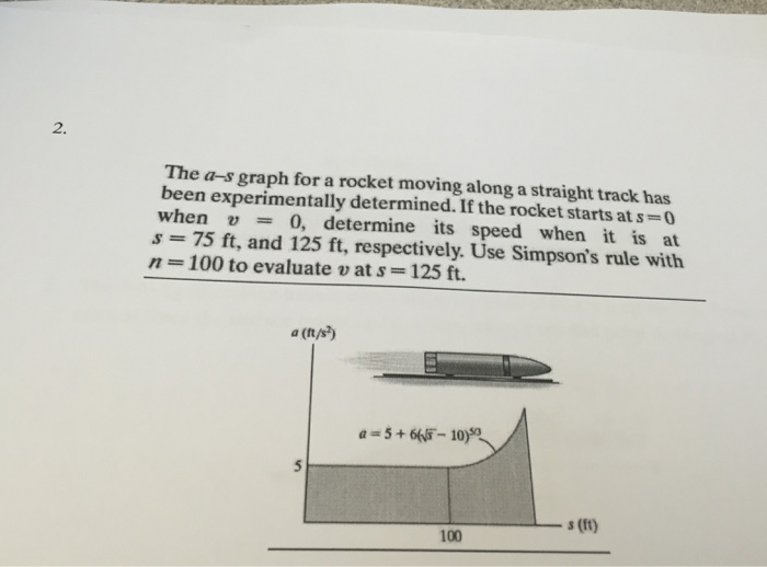 Solved The a-s graph for a rocket moving along a straight | Chegg.com