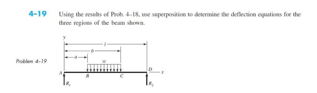 Solved Use superposition to determine the deflection | Chegg.com