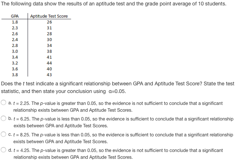 Solved The following data show the results of an aptitude | Chegg.com