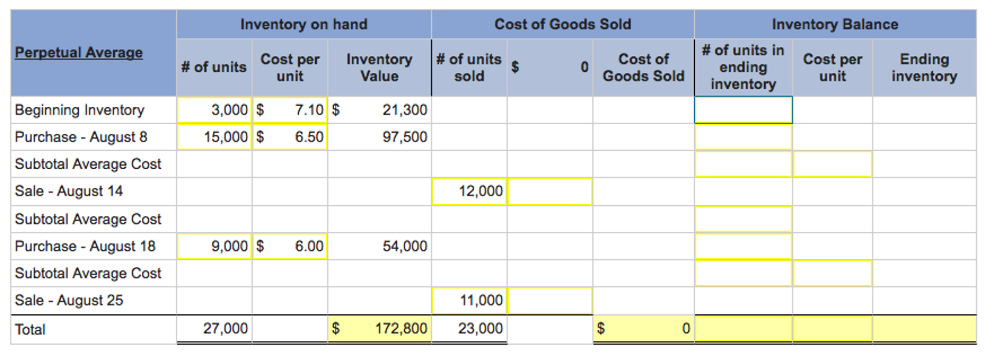 Solved Exercise 8-14 Inventory cost flow methods; perpetual | Chegg.com