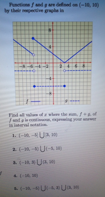 Solved Functions f and g are defined on (-10, 10) by their | Chegg.com