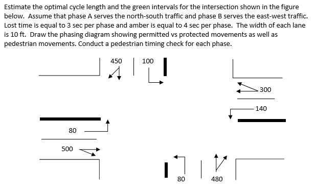 Solved Estimate the optimal cycle length and the green | Chegg.com