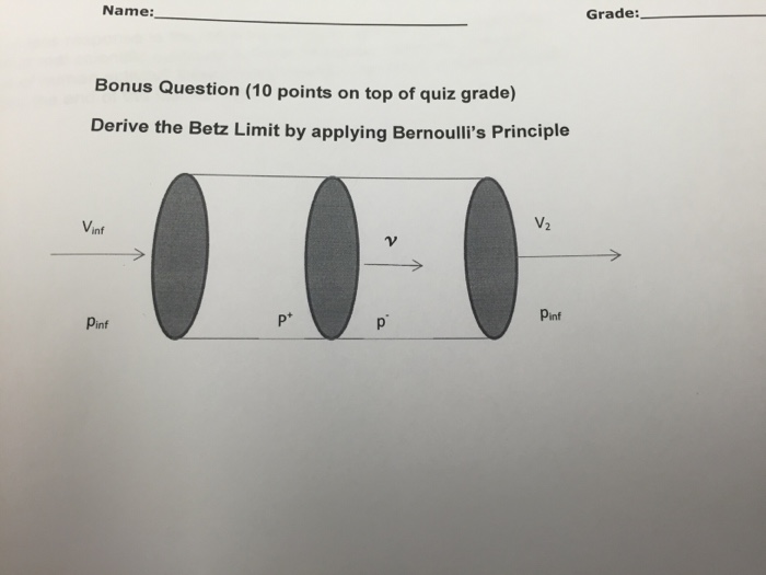 Solved Derive the Betz Limit by applying Bernoulli's | Chegg.com