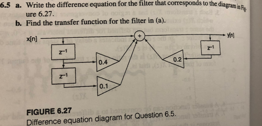 Solved 6.5 a. Write the difference equation for the filter | Chegg.com