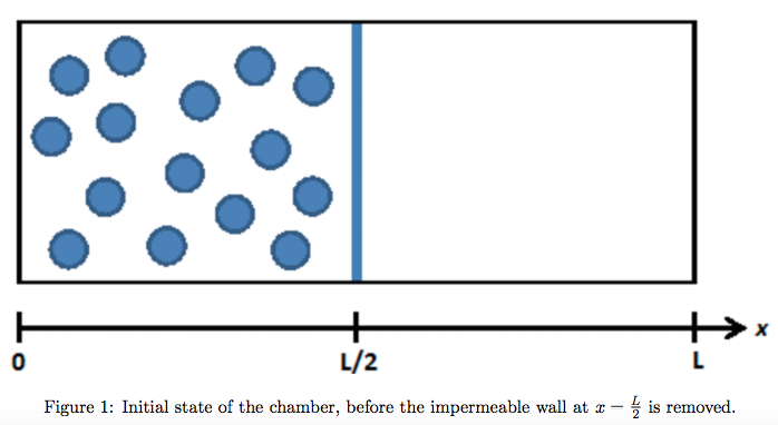 The diffusion of a trace gas in a chamber of air that | Chegg.com