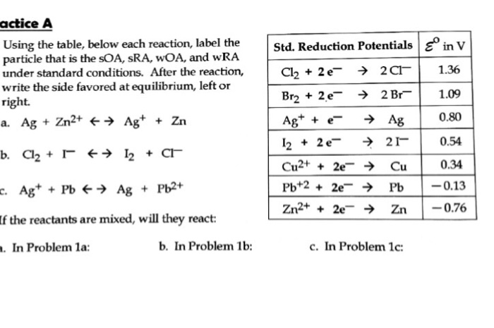 Solved Using the table, below each reaction, label the | Chegg.com