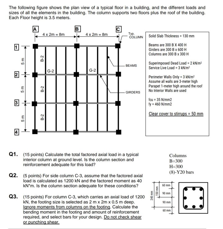 Solved The following figure shows the plan view of a typical | Chegg.com