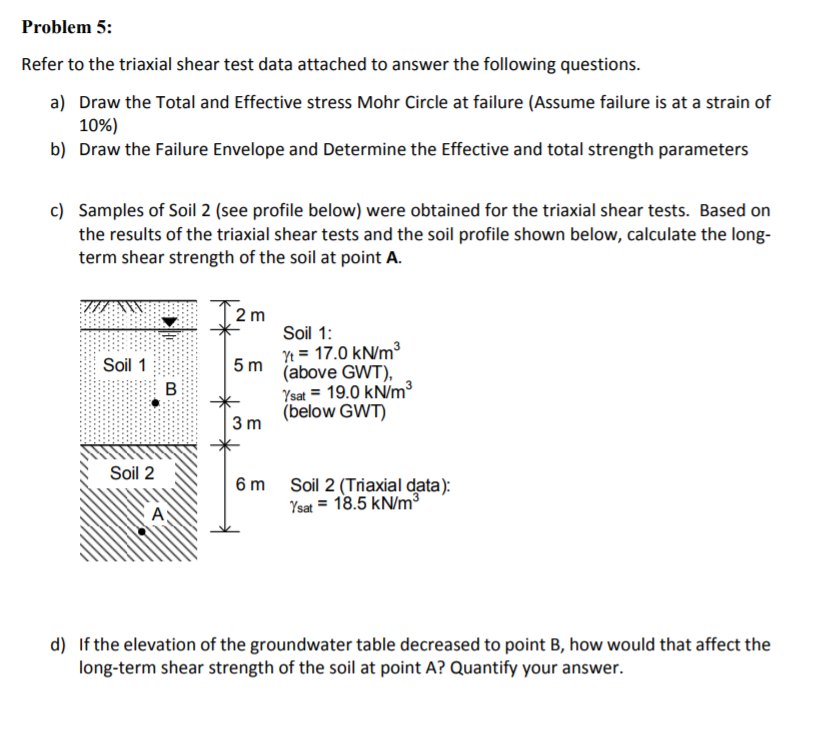 Solved Problem 5: Refer to the triaxial shear test data | Chegg.com