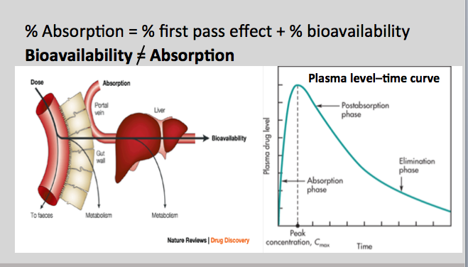 Solved how come this is the absorption equation? what does % | Chegg.com