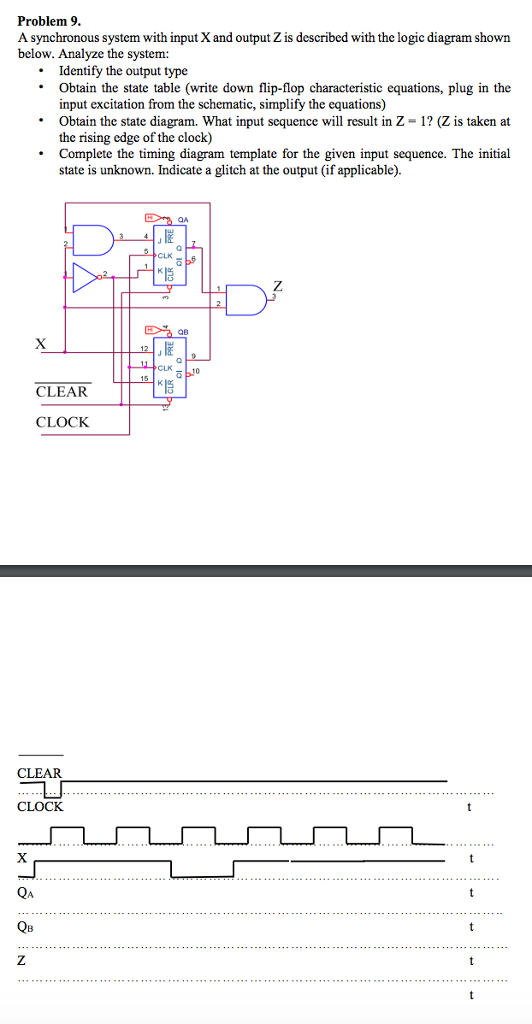 Solved A Synchronous System With Input X And Output Z Is 