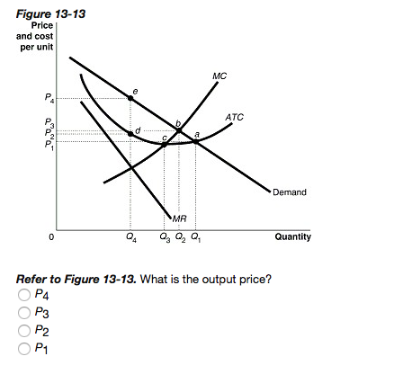 Solved What is the output price? P_4 P_3 P_2 P_1 | Chegg.com