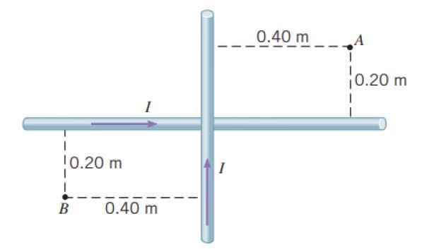 Solved Two straight wires are perpendicular to each other | Chegg.com