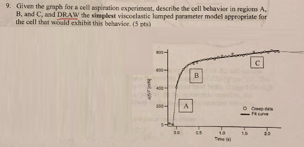 Solved Given the graph for a cell aspiration experiment, | Chegg.com