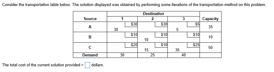 Solved table The solution displayed was obtained by | Chegg.com