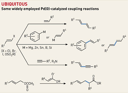 Solved Some widely employed Pd(0)-catalyzed coupling | Chegg.com