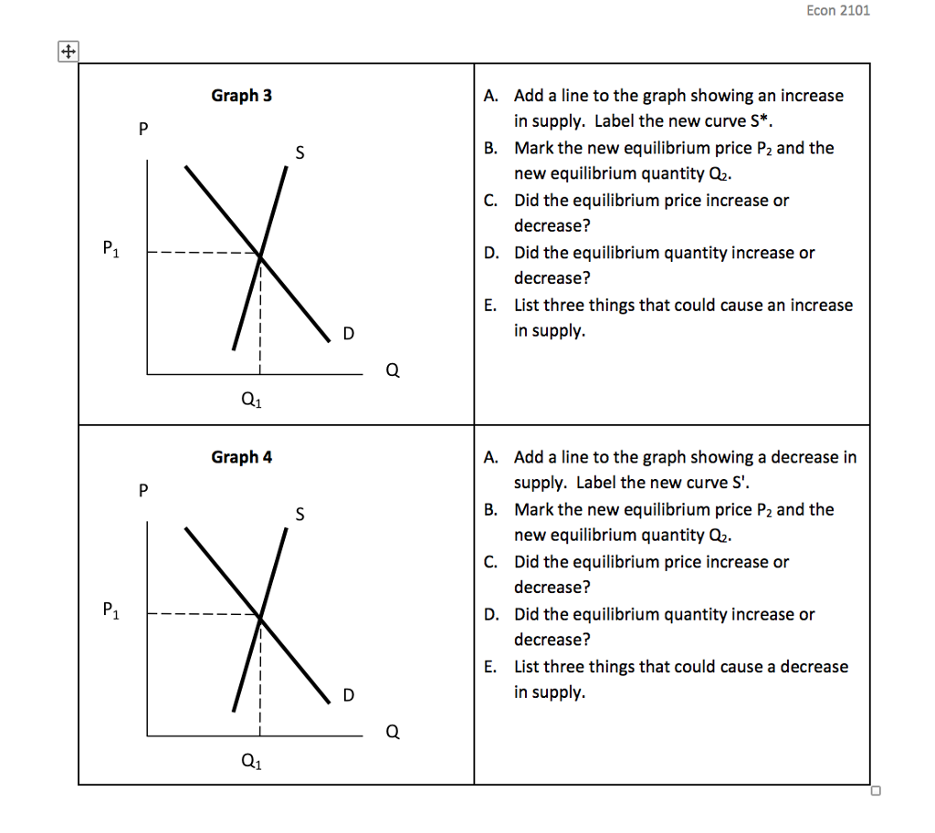 Solved Use the four diagrams below for this question. Add a | Chegg.com