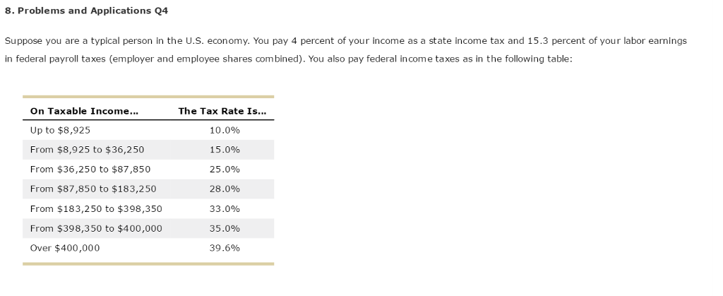 Solved 8. Problems and Applications Q4 Suppose you are a | Chegg.com