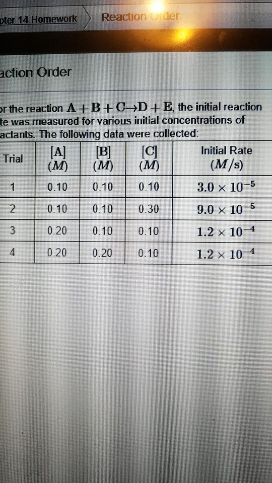 Solved Part A: What is the reaction order with respect to | Chegg.com