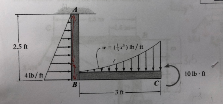 Solved A load system consisting of two distributed loads and | Chegg.com