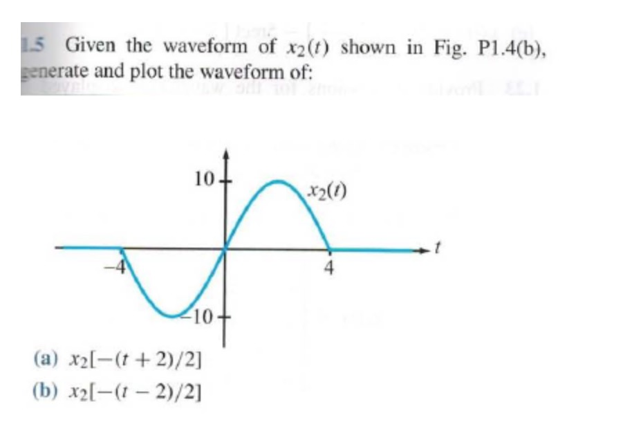 Solved Given the waveform of x_2(t) shown in Fig. P1.4(b), | Chegg.com