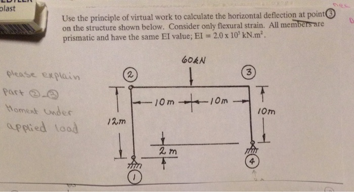 Solved Use the principle of virtual work to calculate the | Chegg.com