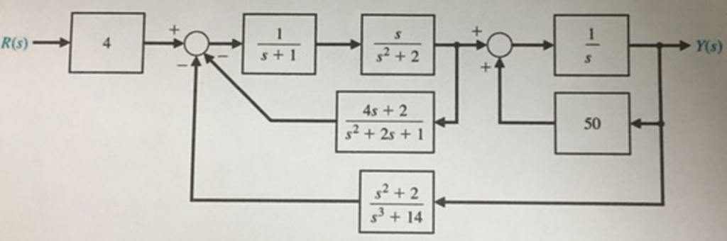 Solved Control Systems: For the following system, determine | Chegg.com