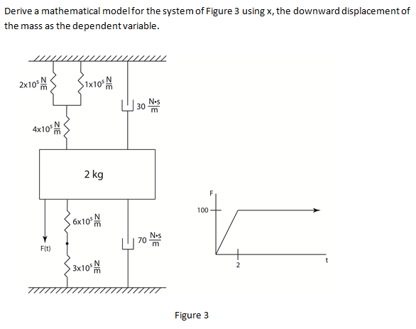 Solved Derive a mathematical model for the system of Figure | Chegg.com